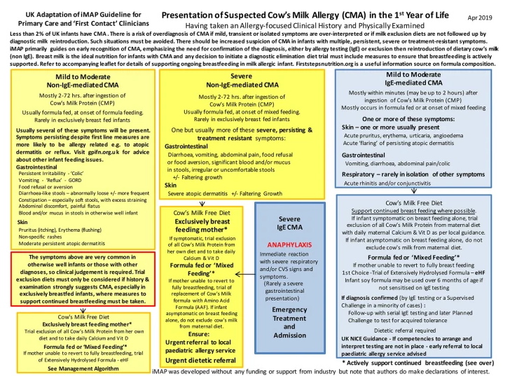 GP Consultation Aid--Compendium of Guidelines